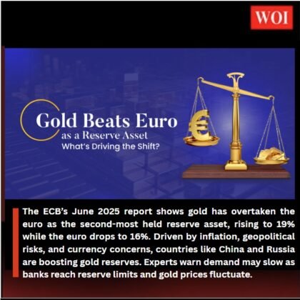 Gold Overtakes Euro as Second-Largest Global Reserve Asset – ECB Report ...