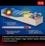 Russia Tests Poseidon Nuclear Drone | Unstoppable Underwater Weapon ...