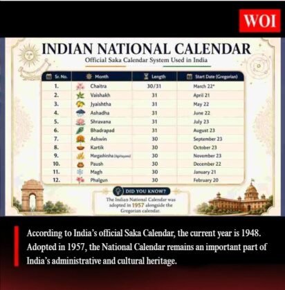 Did You Know? India’s Official National Calendar Marks the Year as 1948 ...